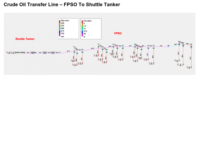 PIPENET Transient dynamic flow analysis, pressure surge, water hammer