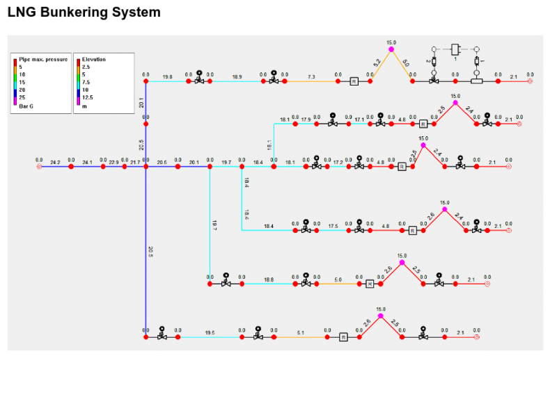 PIPENET Transient dynamic flow analysis, pressure surge, water hammer