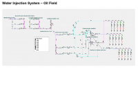 PIPENET Transient dynamic flow analysis, pressure surge, water hammer