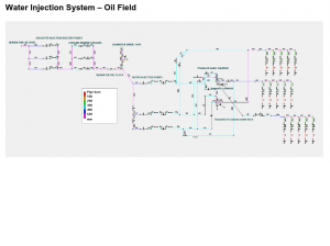 PIPENET Transient dynamic flow analysis, pressure surge, water hammer