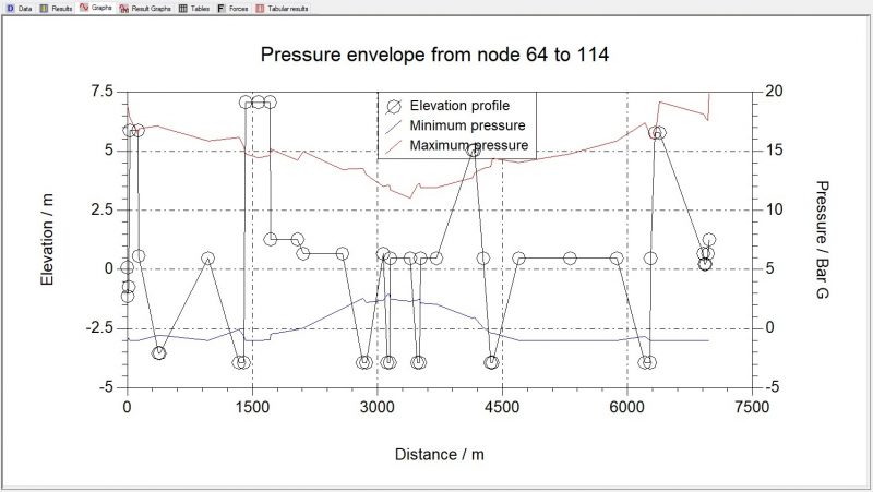 Pressure Envelope - Sunrise Systems
