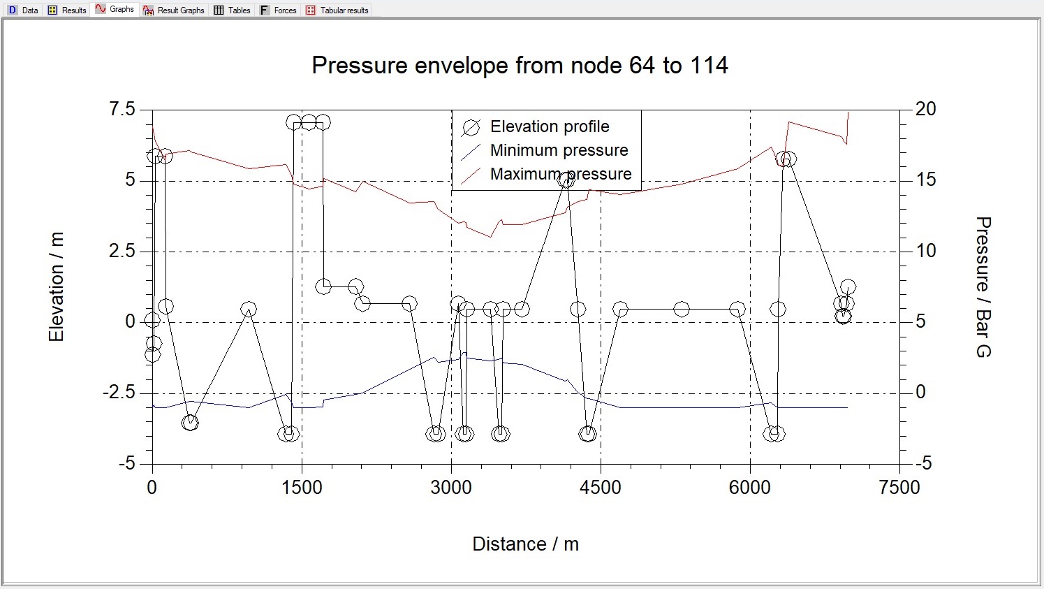 Pressure Envelope - Sunrise Systems
