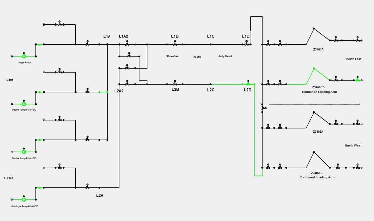 PIPENET in LNG Industry - Sunrise Systems