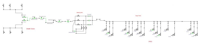 PIPENET on FPSO Design - Sunrise Systems