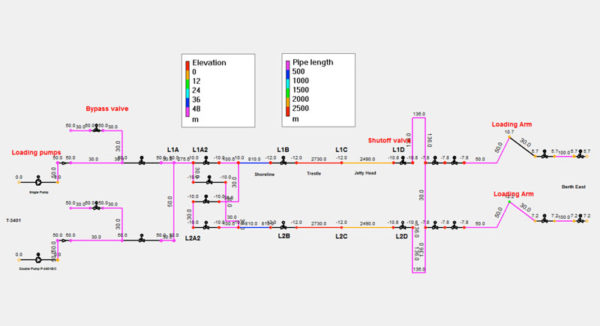 Surge Analysis of the Firewater System on an FLNG - Sunrise Systems