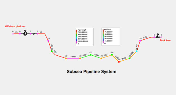 PIPENET software is the leader in hydraulic calculations in oil&gas ...