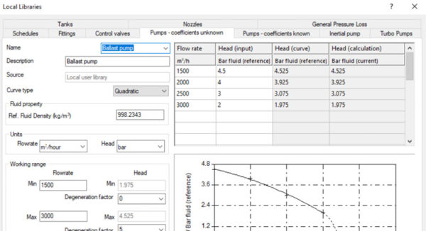 PIPENET software - hydraulic analysis in shipbuilding